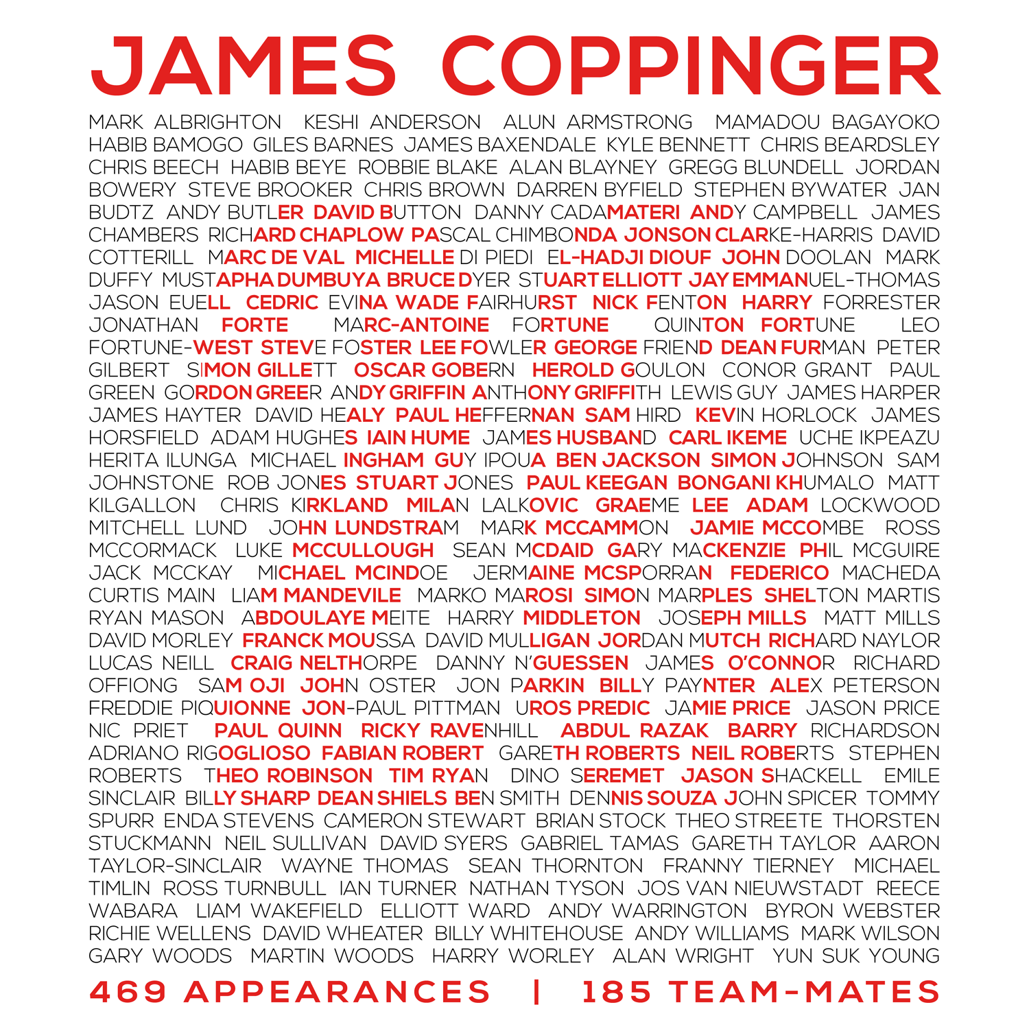 On watching James Coppinger – popular STAND fanzine